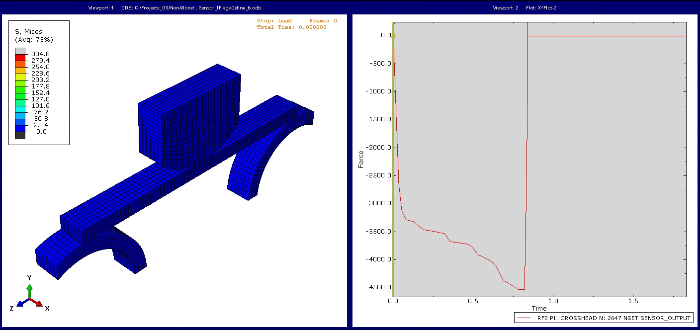 Beyond Subroutines In Abaqus Standard