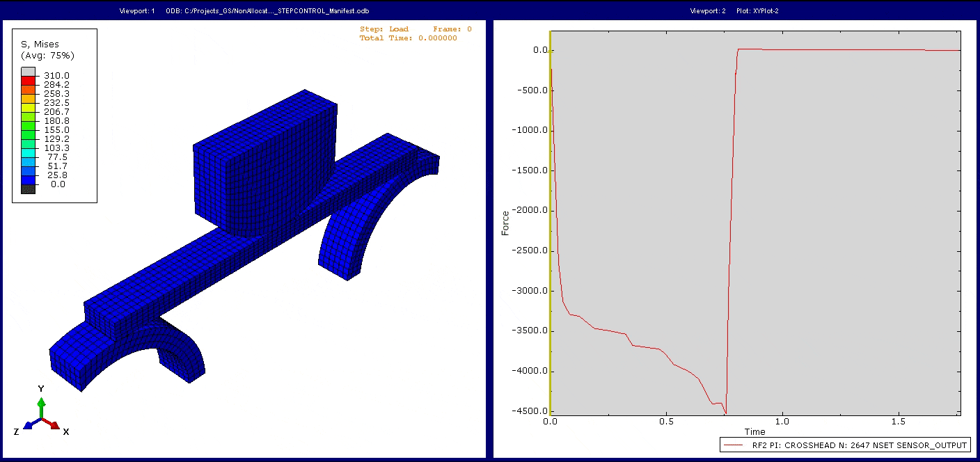 Beyond Subroutines in Abaqus/Standard