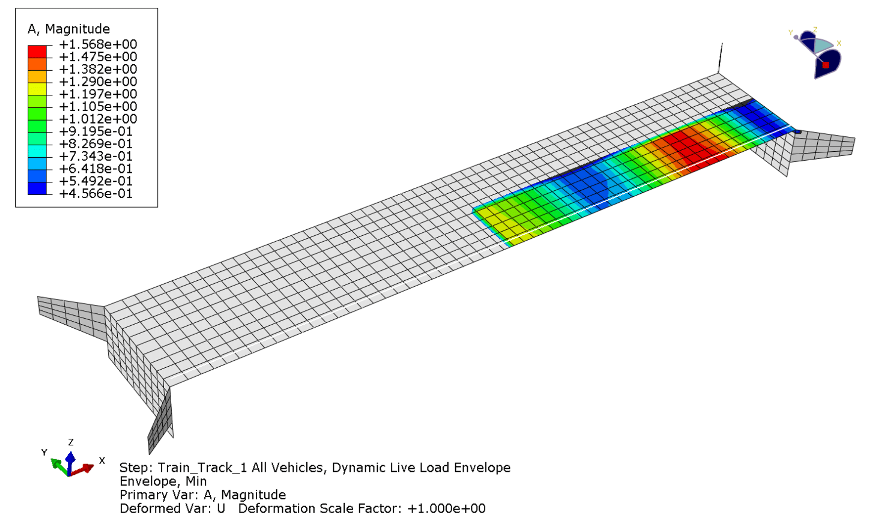 Best Practices for Dynamic Analysis of Bridges