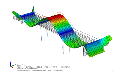 Best Practices for Dynamic Analysis of Bridges