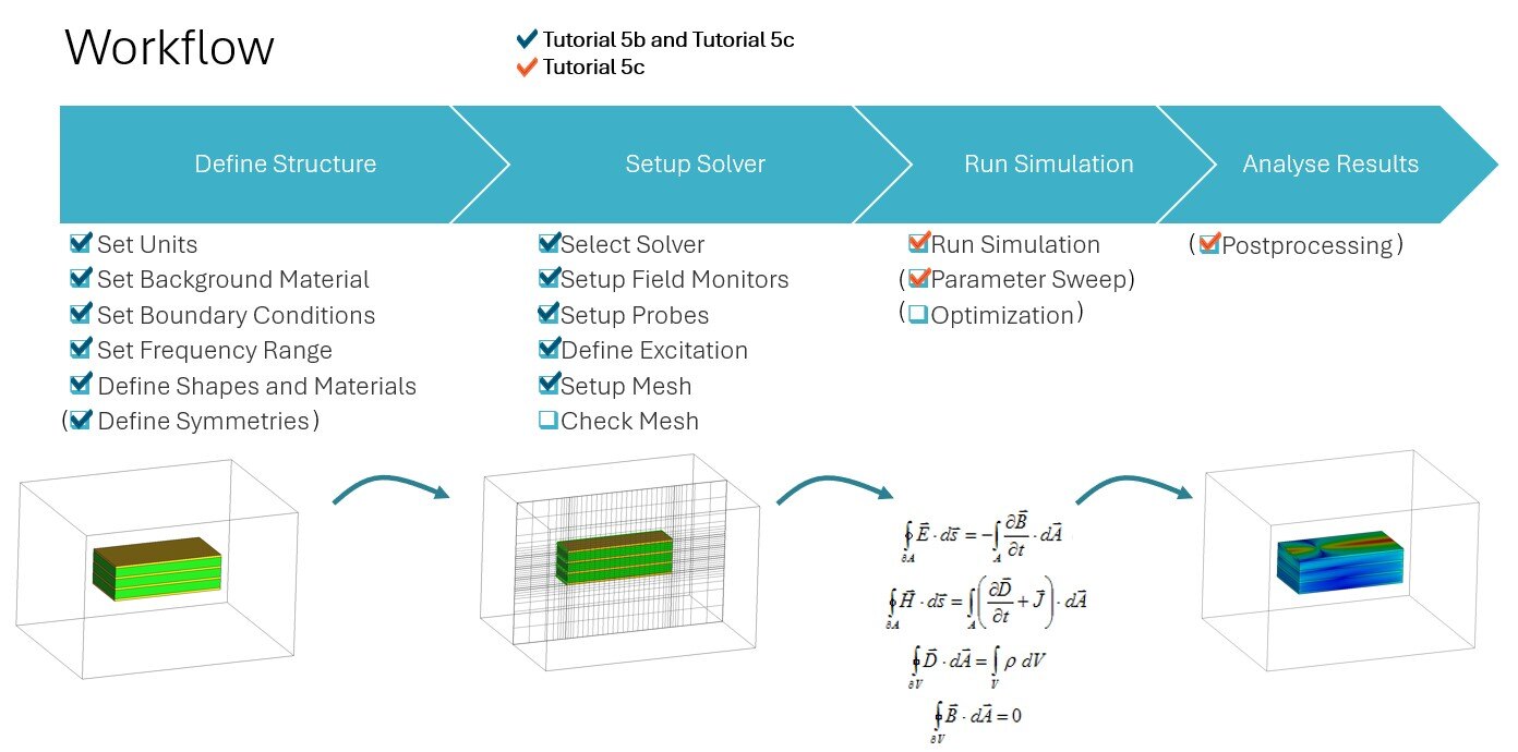 CST Studio Suite Python Scripting