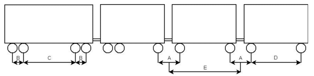 Best Practices for Dynamic Analysis of Bridges