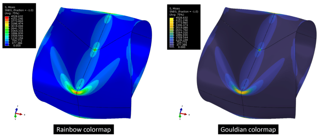 How to Choose Abaqus Colormaps