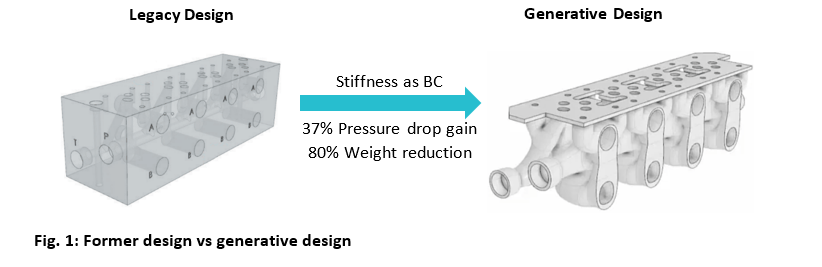Optimizing Design Processes for Sustainability with Generative Design