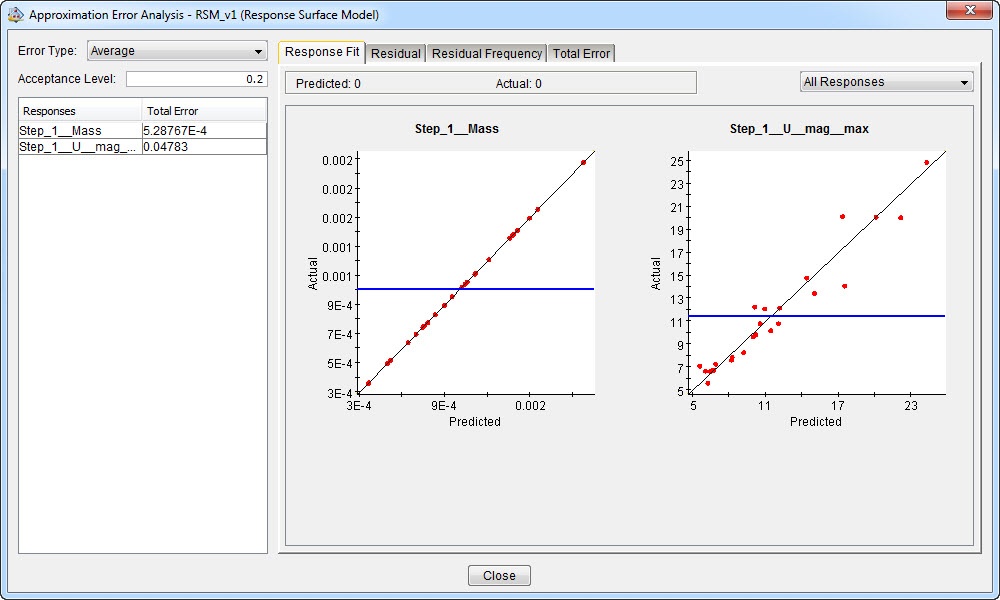 Approximating Sinterklaas Staff Using Isight