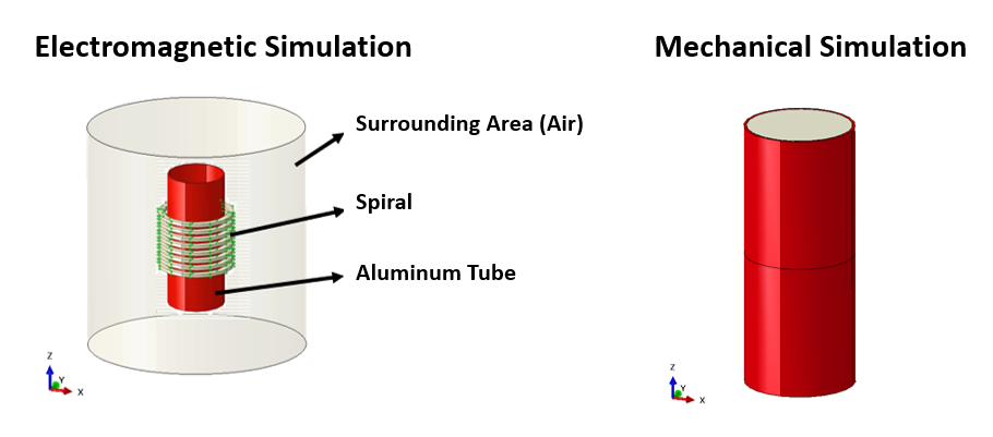 Multiphysics Simulation with Abaqus - Magnetic Deformation