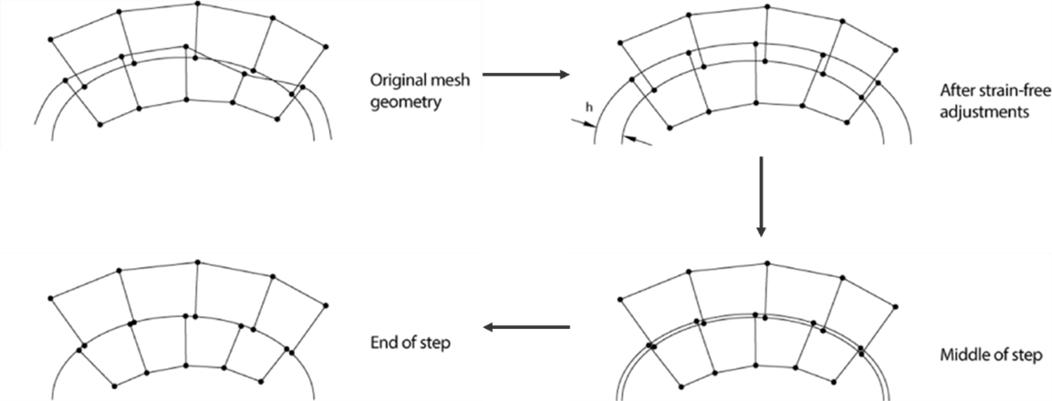 Modeling Interference Fits Using Abaqus/Explicit: A Comparison with ...