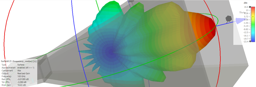 Antenna Magus The Key to Efficient Antenna Design with CST Studio Suite