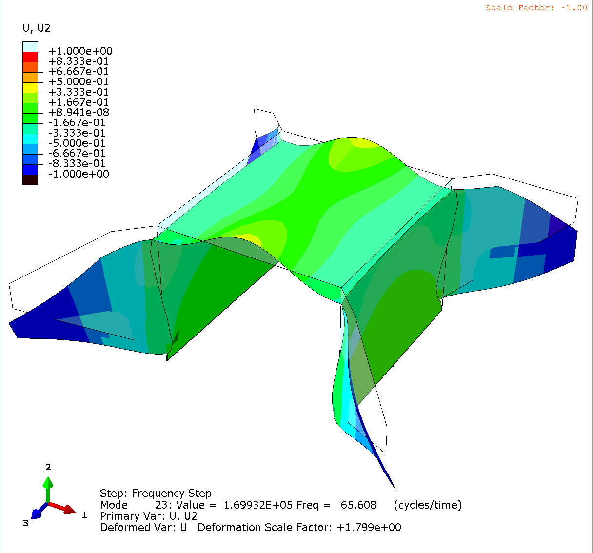 Who Needs Residual Modes Anyways?