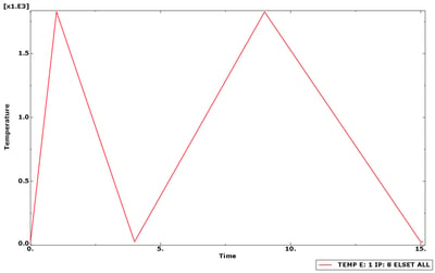 Additive Manufacturing Simulations in Abaqus