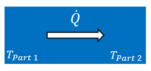 Multiphysics Simulation with Abaqus - Thermal Analysis