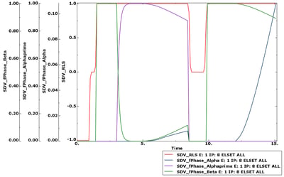 Additive Manufacturing Simulations in Abaqus