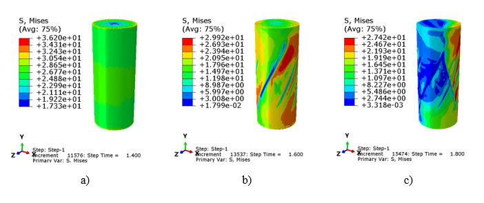 Simulation of the concrete compression in Abaqus/Explicit using CDP model