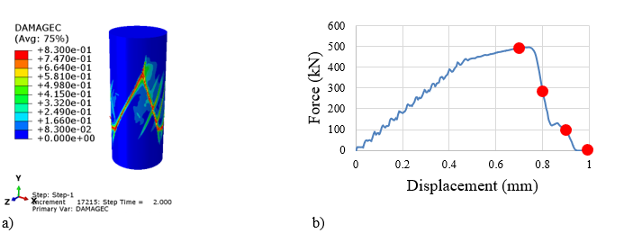 Simulation of the concrete compression in Abaqus/Explicit using CDP model