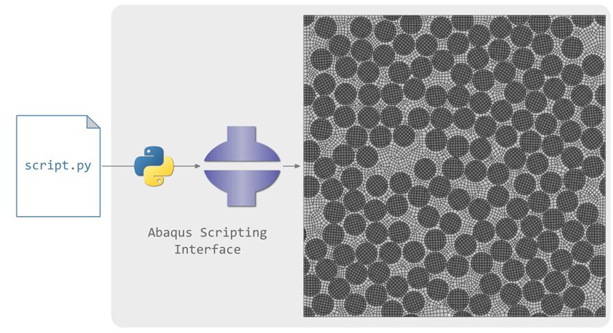 Discover the Power of Abaqus Scripting With Python
