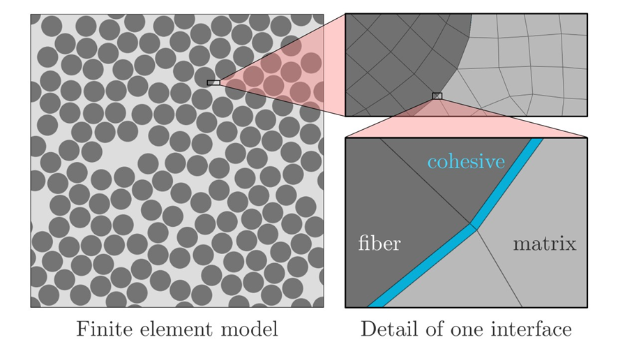 Discover the Power of Abaqus Scripting With Python