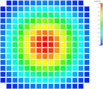 Antenna Array Simulations