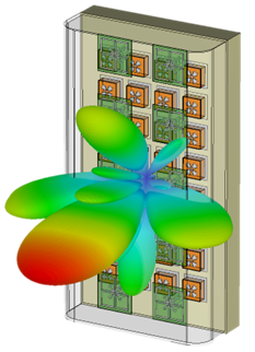Antenna Array Simulations
