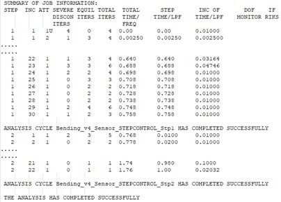 Beyond Subroutines in Abaqus/Standard