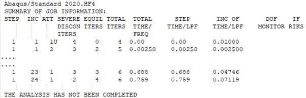 Beyond Subroutines in Abaqus/Standard