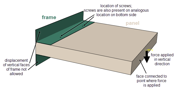 Use Mesh-independent Fasteners to Simulate Connection Points in Abaqus