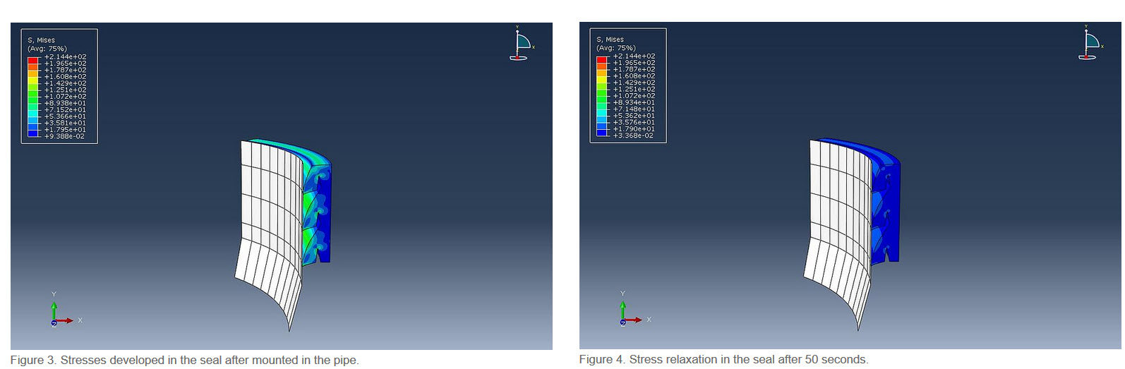 Hyperelastic Material Models in Abaqus. When to Choose What?