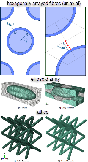 Multiscale Modelling Concrete-steel Composite Using Abaqus RVE Plugin