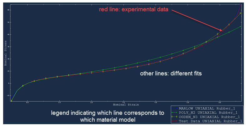 Hyperelastic Material Models in Abaqus. When to Choose What?