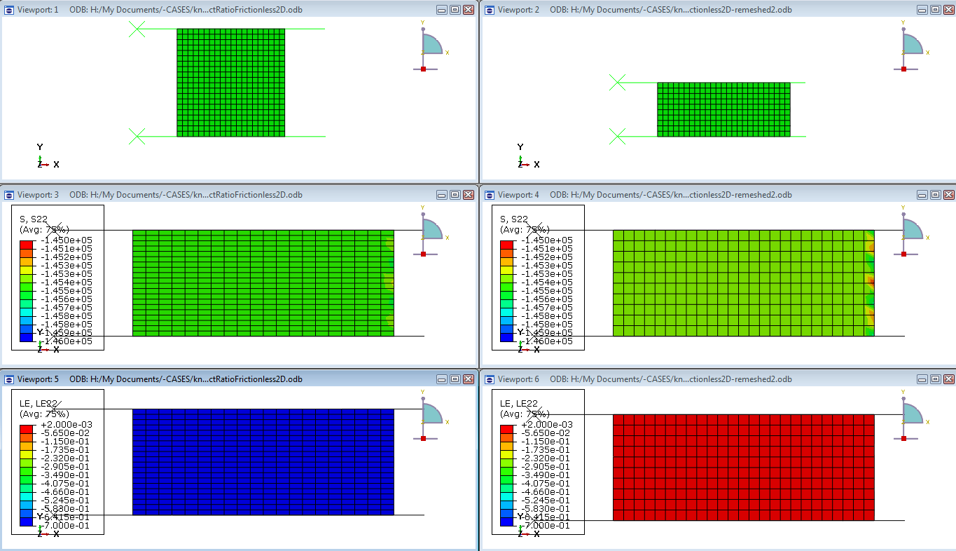 Options to Adapt the Mesh in Abaqus