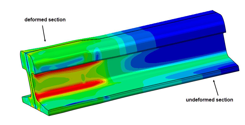 Simulating Railway Track Hot Rolling in Abaqus