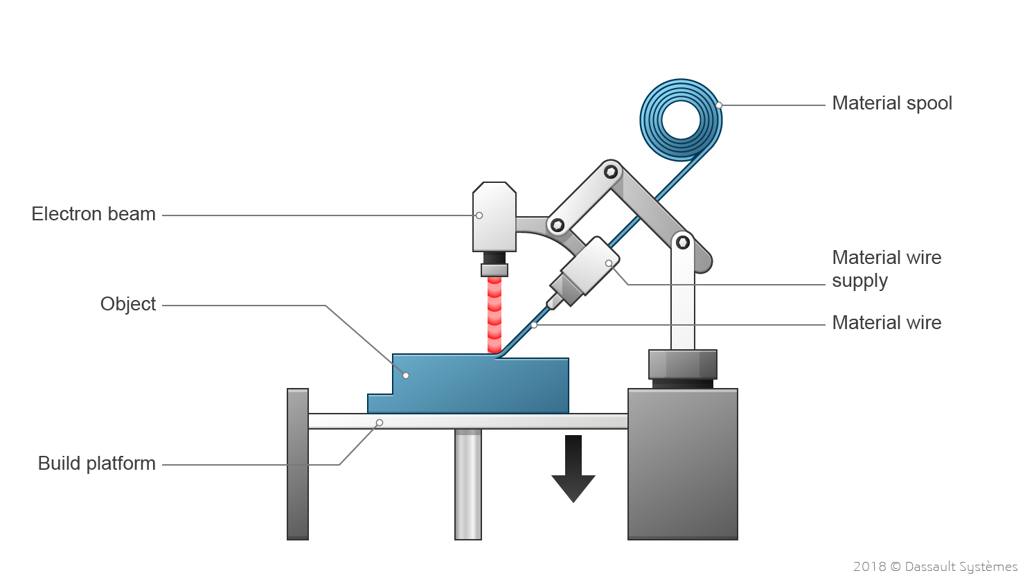 Use Abaqus to Simulate Additive Manufacturing: Printing a Hip Implant