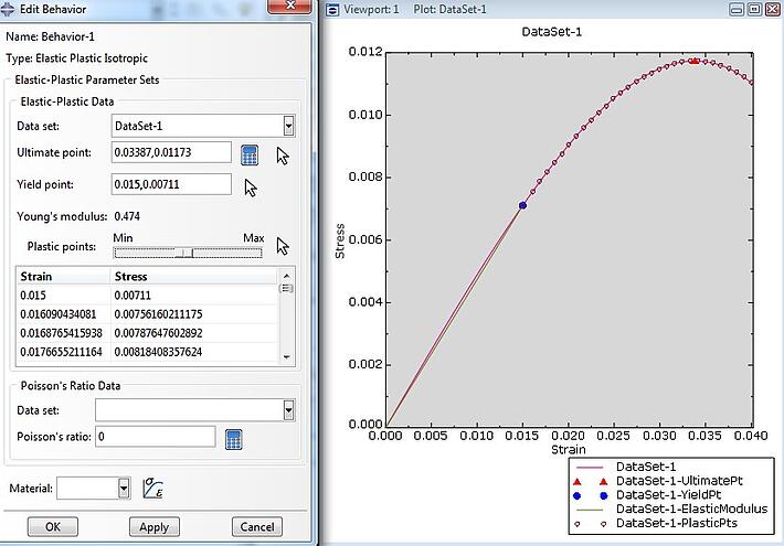 Material Calibration Using Abaqus (and Isight)
