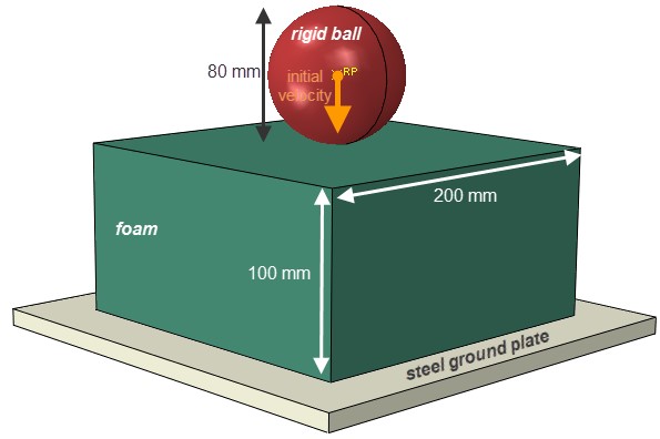 Use Skins and Stringers for Shell or Beam Reinforcements in Abaqus