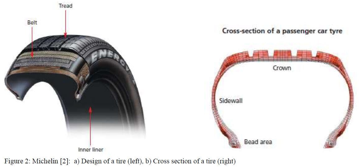 Calculating Rolling Resistance with a Parametrical Equation