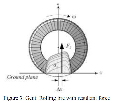 Calculating Rolling Resistance with a Parametrical Equation