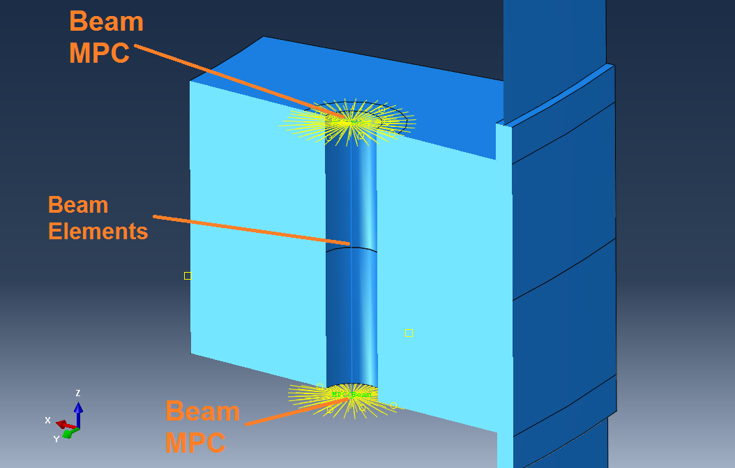Modeling Bolted Connections in Abaqus FEA