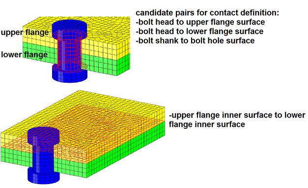 Modeling Bolted Connections in Abaqus FEA