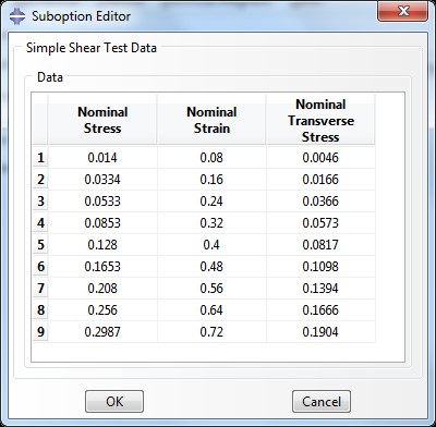 Foam Indentation Using Abaqus FEA