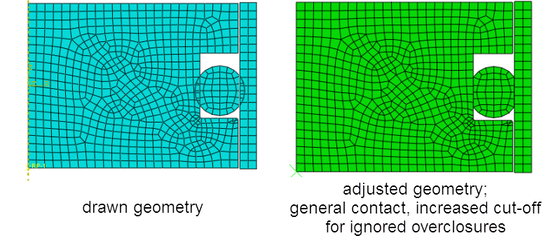 How Abaqus Treats Initial Overclosures of Contacting Surfaces