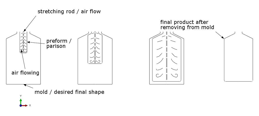 From Blow Molding Process to Structural Performance Using Abaqus FEA