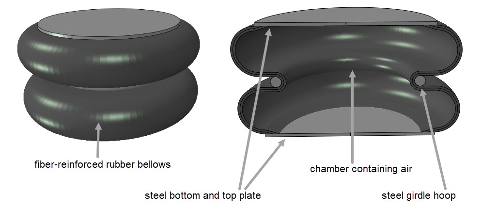 Simulating a Rubber Fibre Reinforced Air Spring Using Abaqus