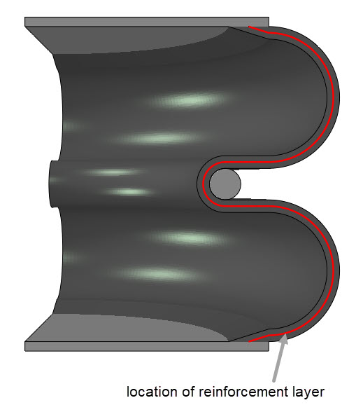 Simulating a Rubber Fibre Reinforced Air Spring Using Abaqus