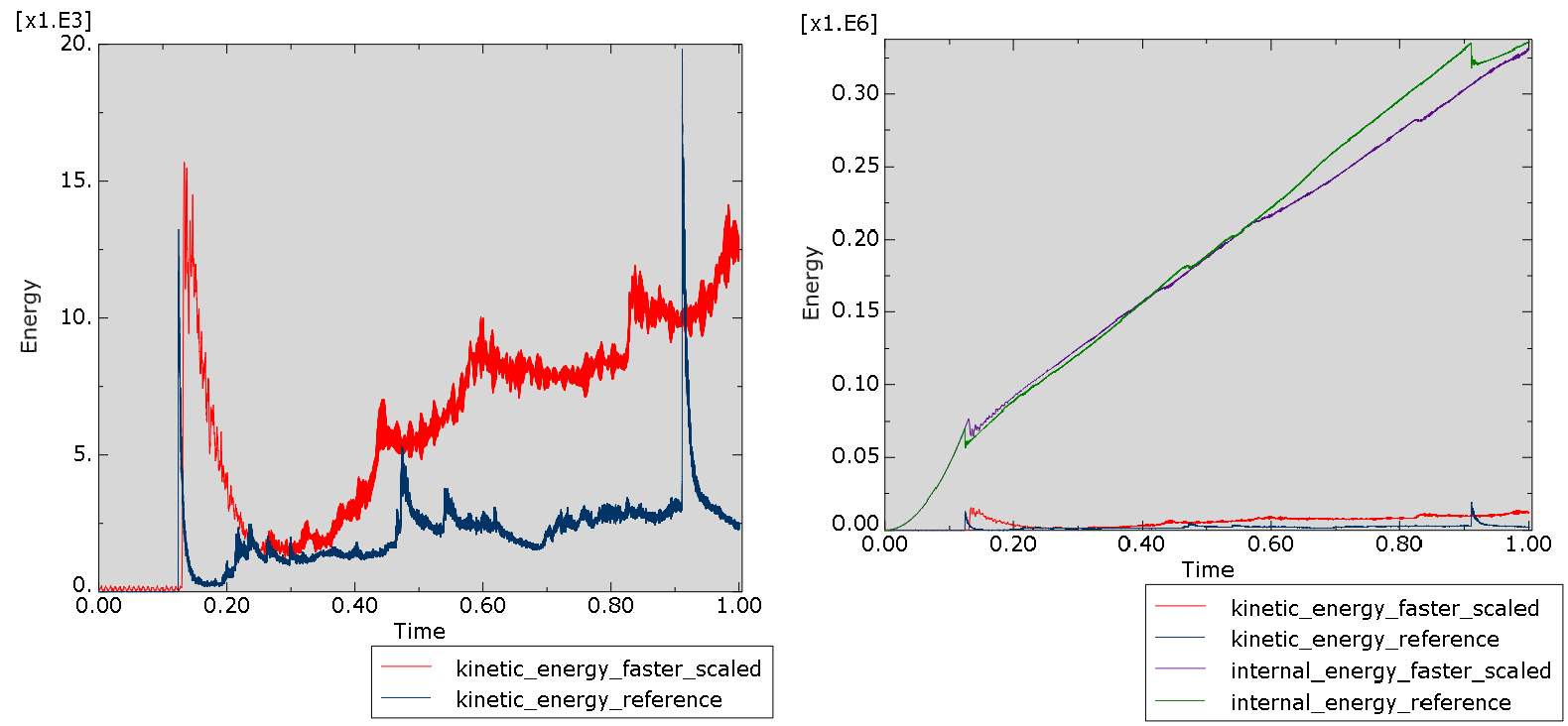 Implicit Vs Explicit Finite Element Analysis: When to Use Which