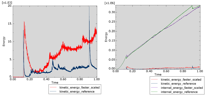 Implicit Vs Explicit Finite Element Analysis: When to Use Which