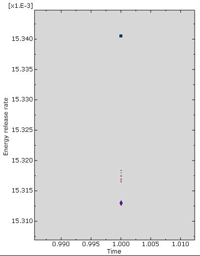 Modelling a Crack Using Abaqus
