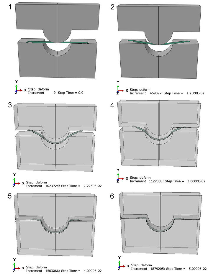 Simulating Spring Back After Metal Forming in Abaqus