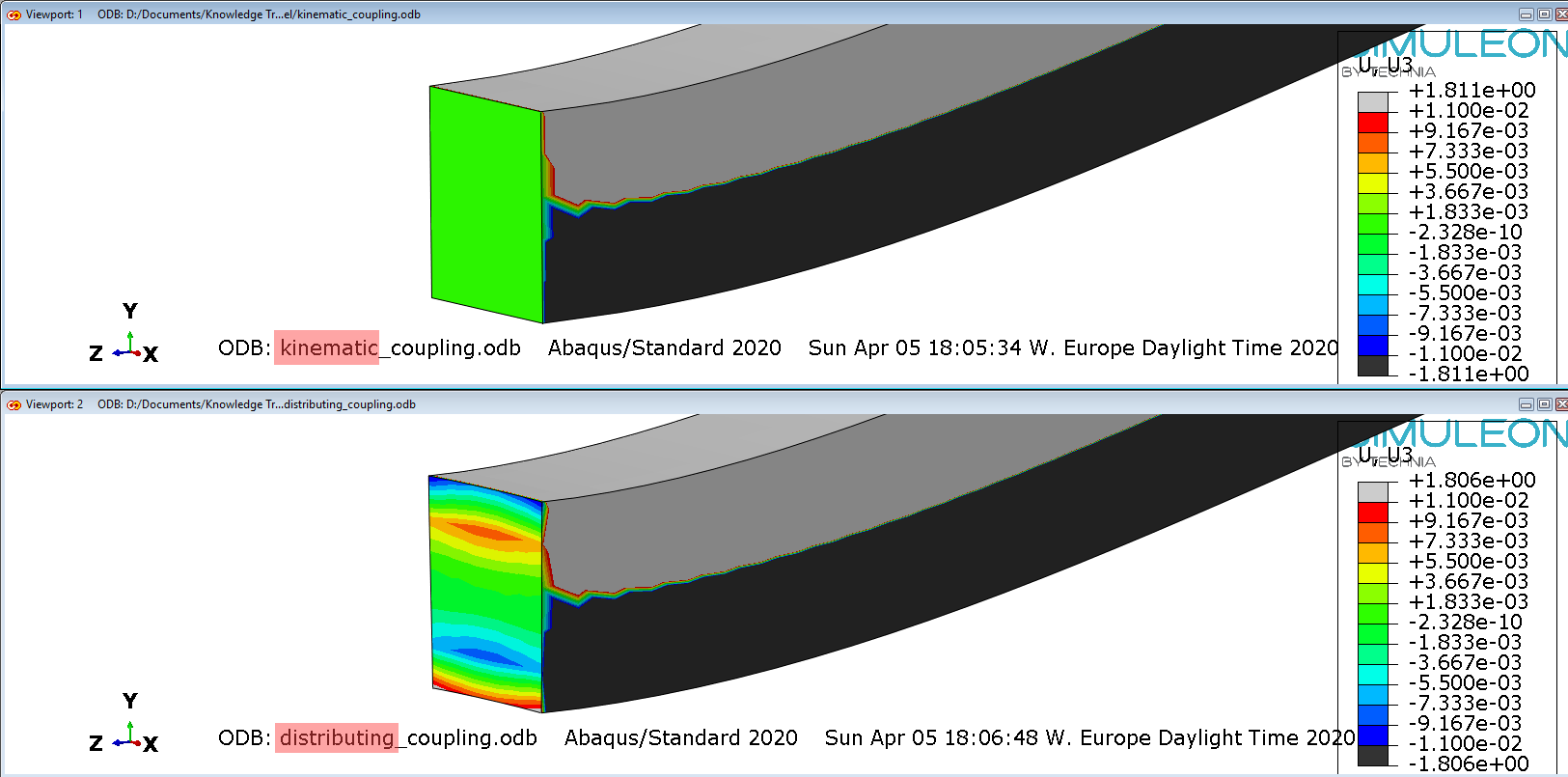 Kinematic vs Distributed Coupling Constraints in Abaqus
