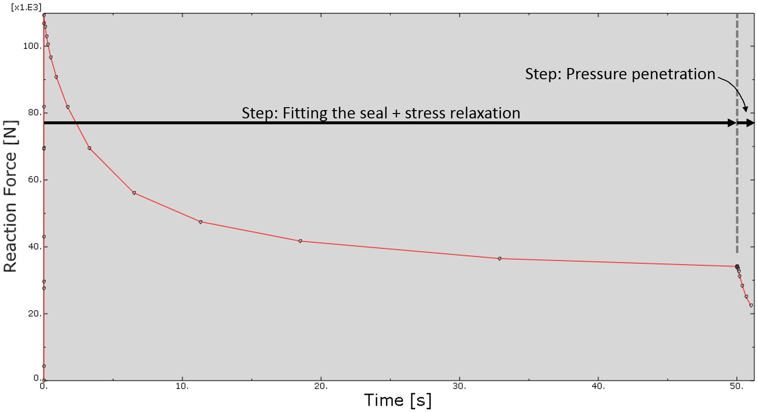 Modelling Rubber Materials With Abaqus