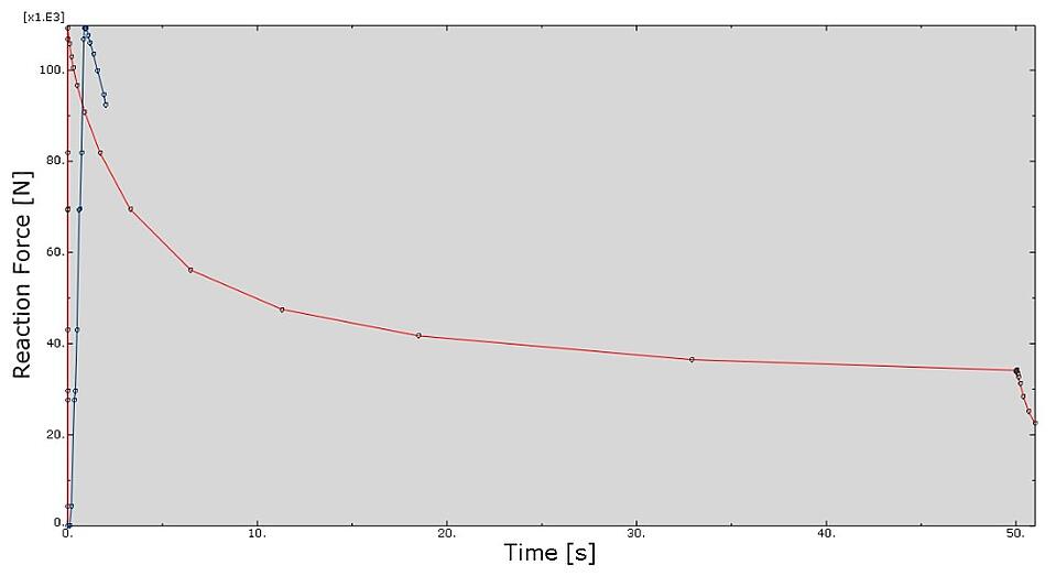 Modelling Rubber Materials With Abaqus
