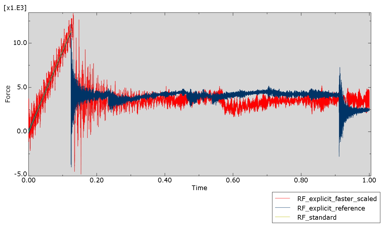 Implicit Vs Explicit Finite Element Analysis: When to Use Which